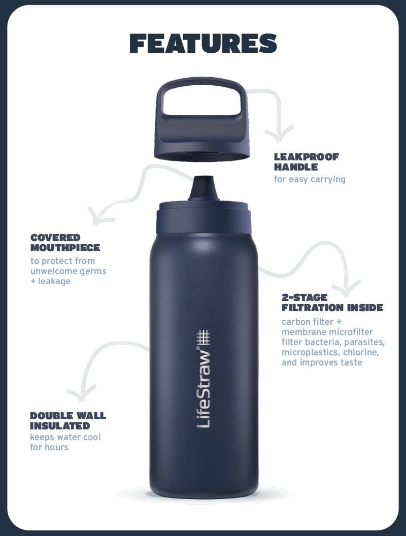 LifeStraw Go 2.0 Series - Stainless Steel - 1L - Black | 7640144287276